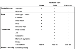 Smartsheet Advance License | Cheetah Transformation
