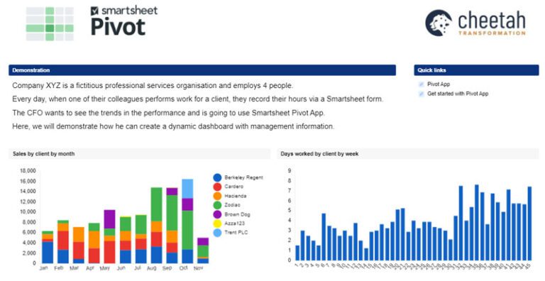 Smartsheet Pivot App What Is It And How To Use It Cheetah 